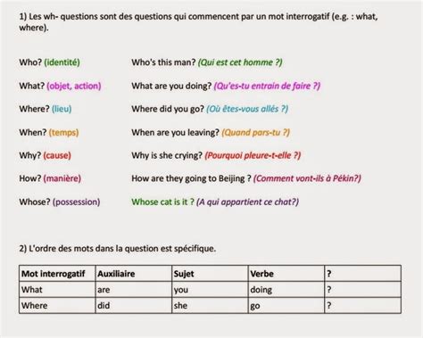 Parler Anglais Rapidement Cours D Anglais N6 Les WH Questions