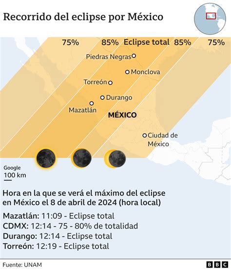 Dónde y cómo ver de forma segura el eclipse solar total que se