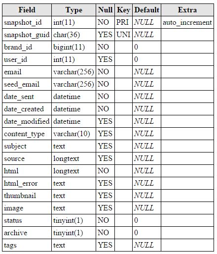 database mysql query very slow any recommendation on how to optimize stack overflow