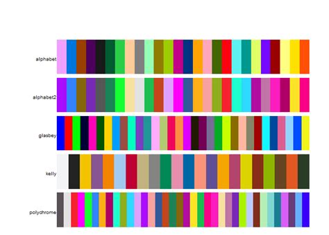 Ggplot R Colors Many Distinctive Colors That Are Still Pretty