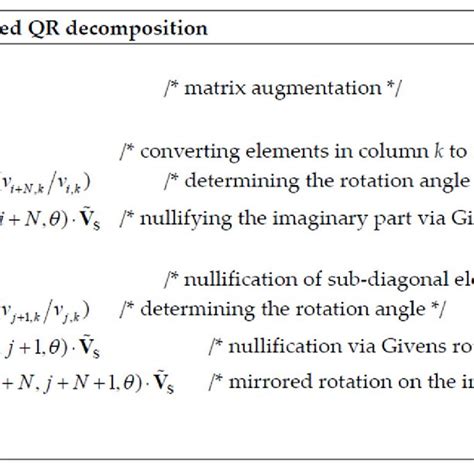 cordic unit designs a vector mode b rotation mode download scientific diagram