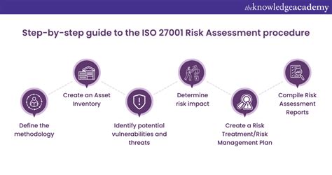 Iso 27001 Risk Assessment Careertsi Porn Sex Picture