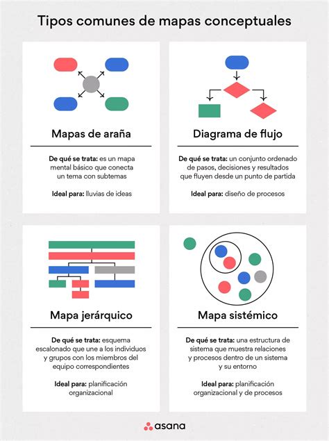 Top 109 Imagen Diagramas Y Mapas Conceptuales Abzlocal Mx