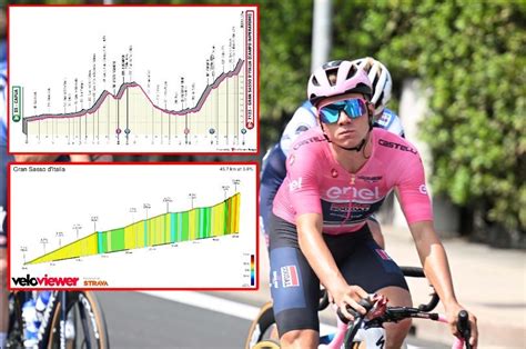 Preview Giro D Italia Stage Kilometer Climb The First