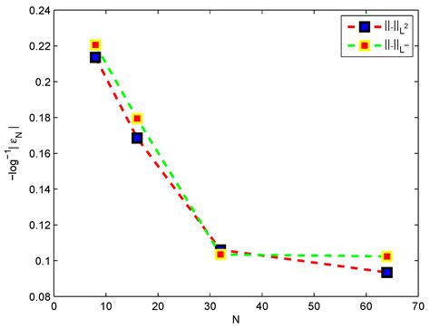 fractal fract free full text an adi method for the numerical solution of 3d fractional
