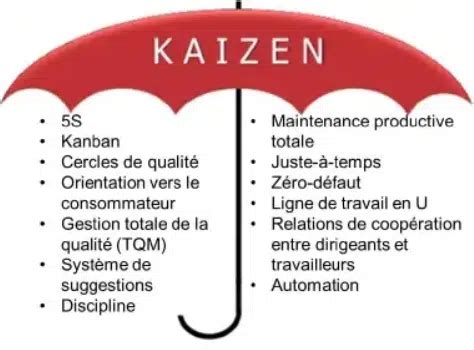 Méthode Kaizen Outils Damélioration Continue Exemples