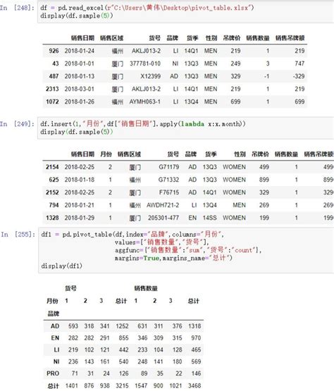 对比excel，学习pandas数据透视表 轻识
