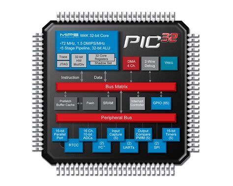 microchip switches to mips core for pic32 berkeley design technology inc