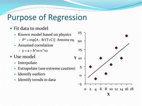 ppt regression analysis powerpoint presentation free download id 2556093