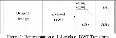 figure 1 from digital image watermarking algorithm in discrete wavelet transform domain using