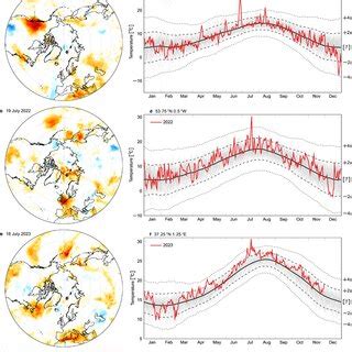 Daily Temperature For Recent Extreme Heat Events Panels A C And E