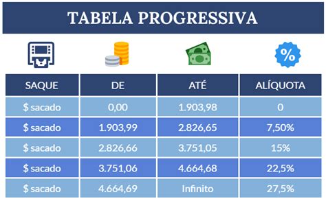 PGBL Saiba Tudo Sobre Esse Plano De Previdência Privada 56 OFF