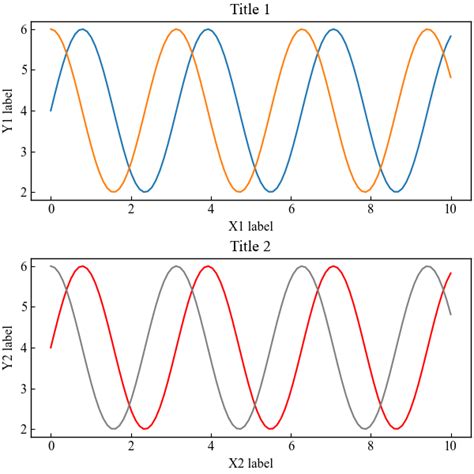 【matplotlib】複数グラフの配置と大きさ gridspec 使える py