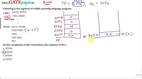 Gate Ece Contents Of Stack Pointer On The Completion Of Ret