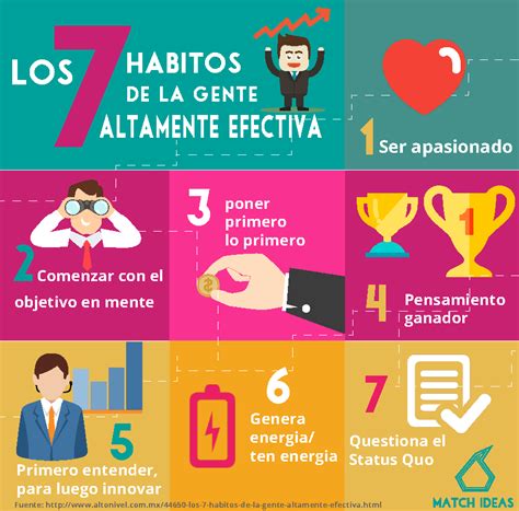 7 hábitos de la gente altamente efectiva efectividad Emprende