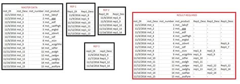 Sql Left Outer Join 3 Tables Example Brokeasshome