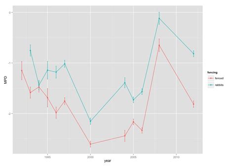 producing grids of plots in r with ggplot2 a journey of discovery r vrogue
