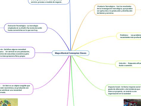 Conceptos Claves Mind Map Hot Sex Picture Hot Sex Picture