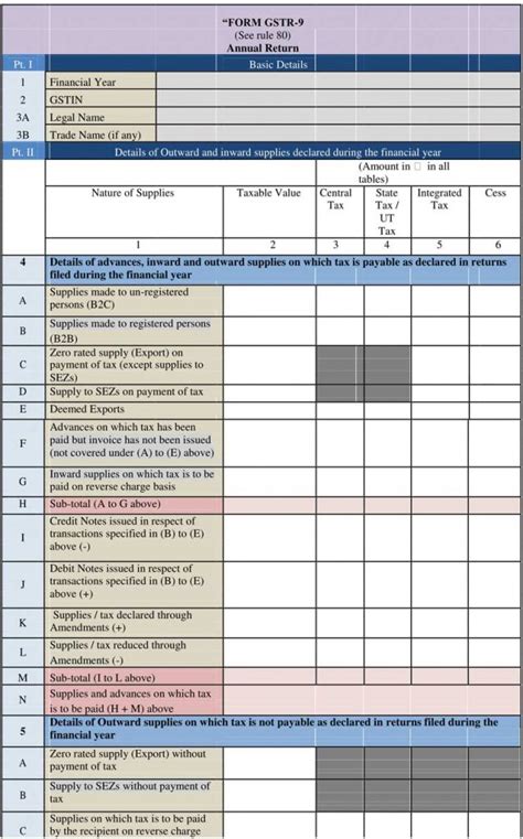 Gstr Annual Return Filing Format In Excel And Pdf