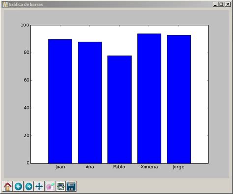 Crear Diagramas De Barras En Python Con Matplotlib Y Seaborn The Best Porn Website