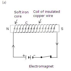 Simple Electromagnet Circuit Diagram