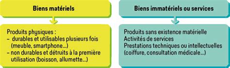 Le rôle des principaux agents économiques digiSchool