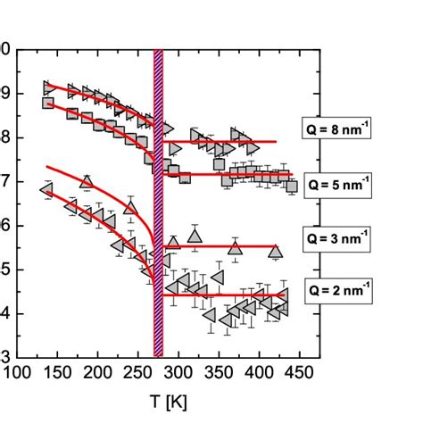 colour online temperature dependence of the effective non ergodicity download scientific