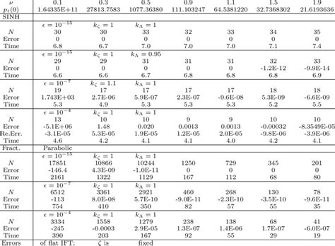 Fourier Transform Table Pdf Cabinets Matttroy