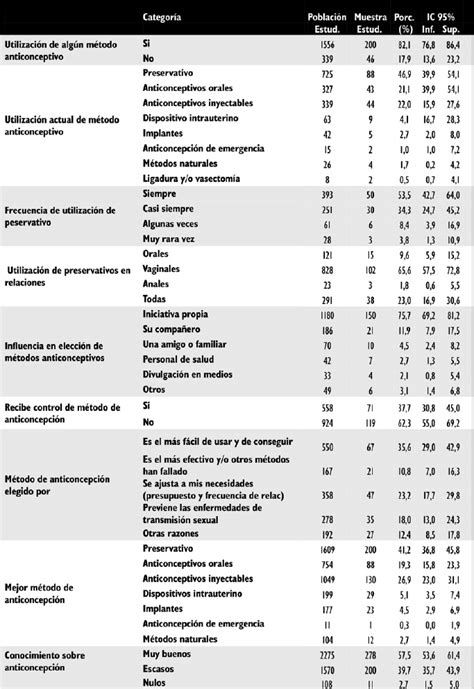 Tabla 3 Infecciones de transmisión sexual