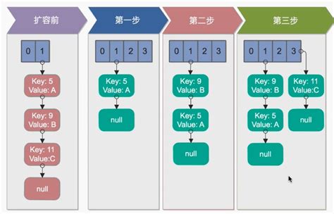 java高并发（二十）hashmap与concurrenthashmap csdn博客