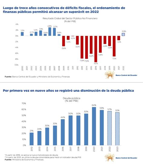 Jorge Jaramillo Ortiz On Twitter DATOS PIDEN Pobreza Extrema