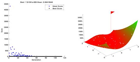 applied sciences free full text a novel hybrid high dimensional pso clustering algorithm