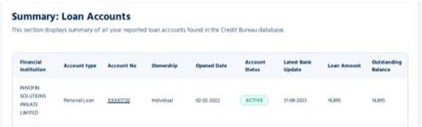 Fake Showing In Cibil Report Consumer Complaints Court