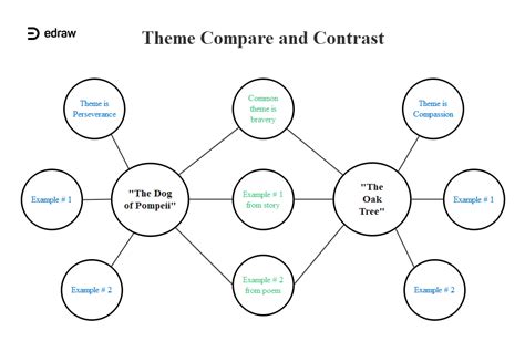 Theme Contrast Double Bubble Map EdrawMax Editable Template Visual