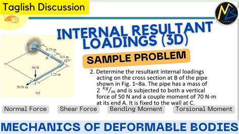 Problem Internal Resultant Loadings D Determine The Resultant