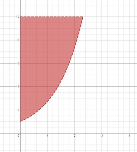 in the following exercise evaluate the iterated integral quizlet