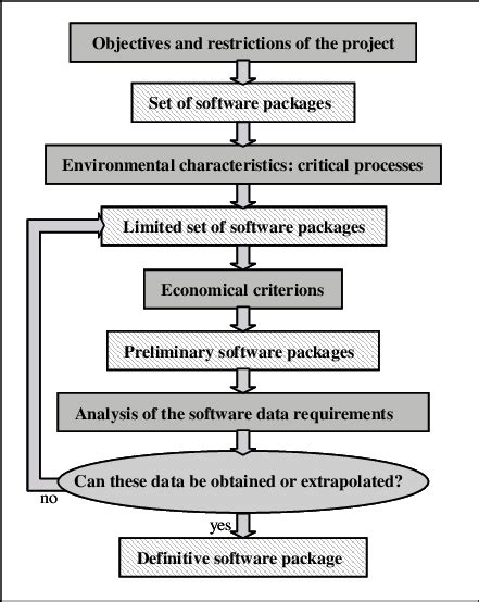 model selection protocol download scientific diagram