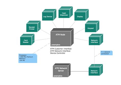 Data Flow Diagram For Atm Management System Solved This Is A