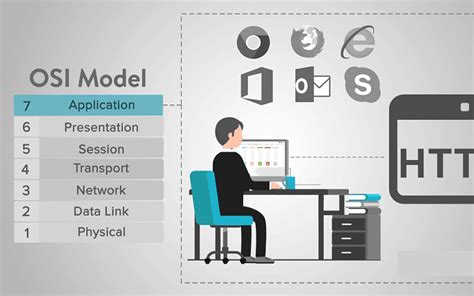 Mô hình OSI có nhiệm vụ và chức năng như thế nào