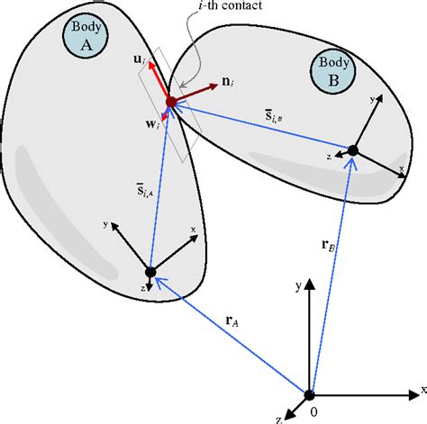 figure 2 from comparison of several solvers for bound constraint quadratic programming within
