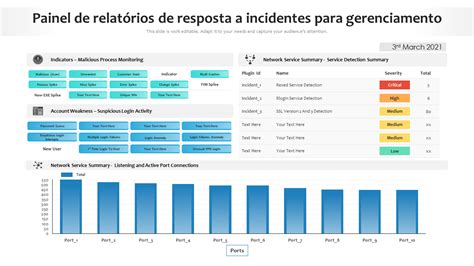 Os Principais Modelos De Painel De Relat Rio Amostras E Exemplos