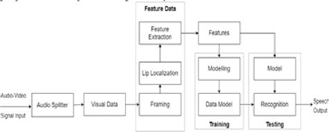 figure 1 from visual speech recognition using vgg16 convolutional neural network semantic scholar