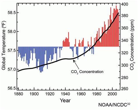 Attribution Of Recent Climate Change Wikipedia