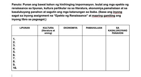 Panuto Punan Ang Bawat Kahon Ng Hinihinging Impormasyon Isulat Ang