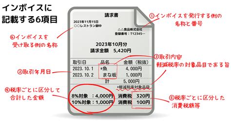 やさしいインボイスの始め方②インボイスの書き方手書き領収書返品や修正の対応方法まとめ 大阪お得ナビ