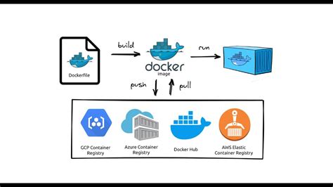dockerfile docker image docker container beginners hands on step hot sex picture