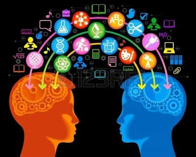 Qu Es El Aprendizaje Aprendizaje Memoria Y Transferencia