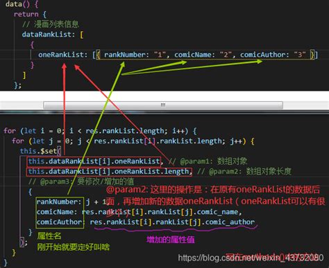 vue中如何使用this set设置data嵌套数组内对象的值 this set 修改data csdn博客