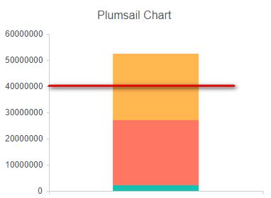Kendo Stacked Bar Chart Angular Chart Examples