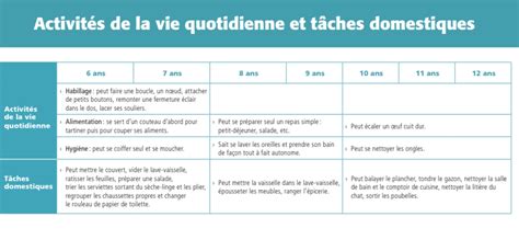 PDF gratuit Le développement de l enfant au quotidien de 0 à 12 ans